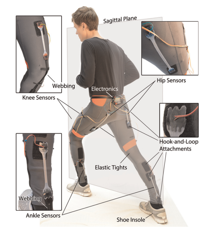 Wearable Soft Sensing Suit