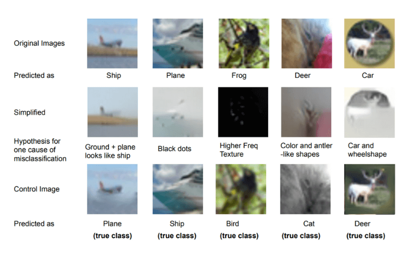 How To Simplify The Inputs For Better Neural Network Performance