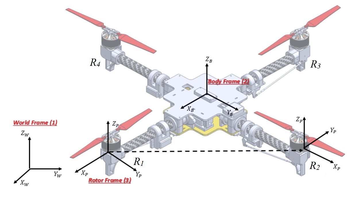 Dual-Axis Tilting Quadcopter