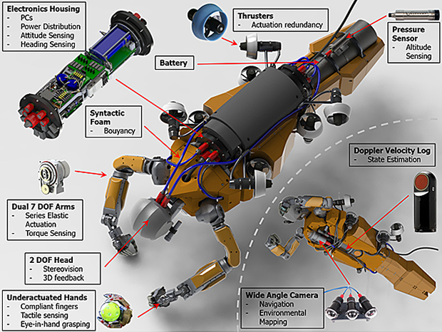 Ocean One Robot