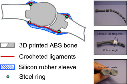 Anthropomorphic Robotic Finger